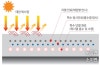 대구페인트 옥상 열차단 페인트 에너지세이버쿨루프를 소개합니다 With 종합도료 네이버 블로그